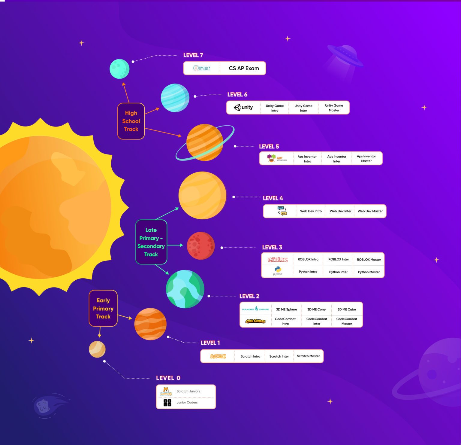 Home page - OneSpace Education