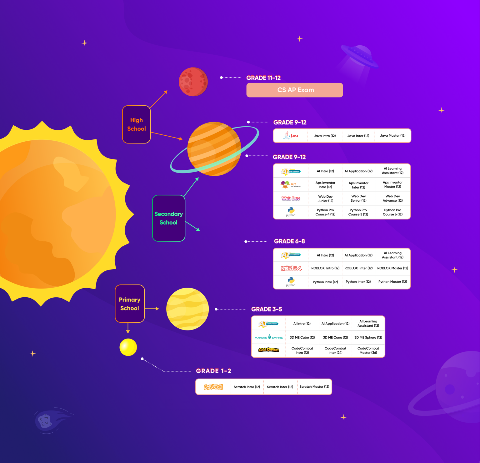 Home page - OneSpace Education